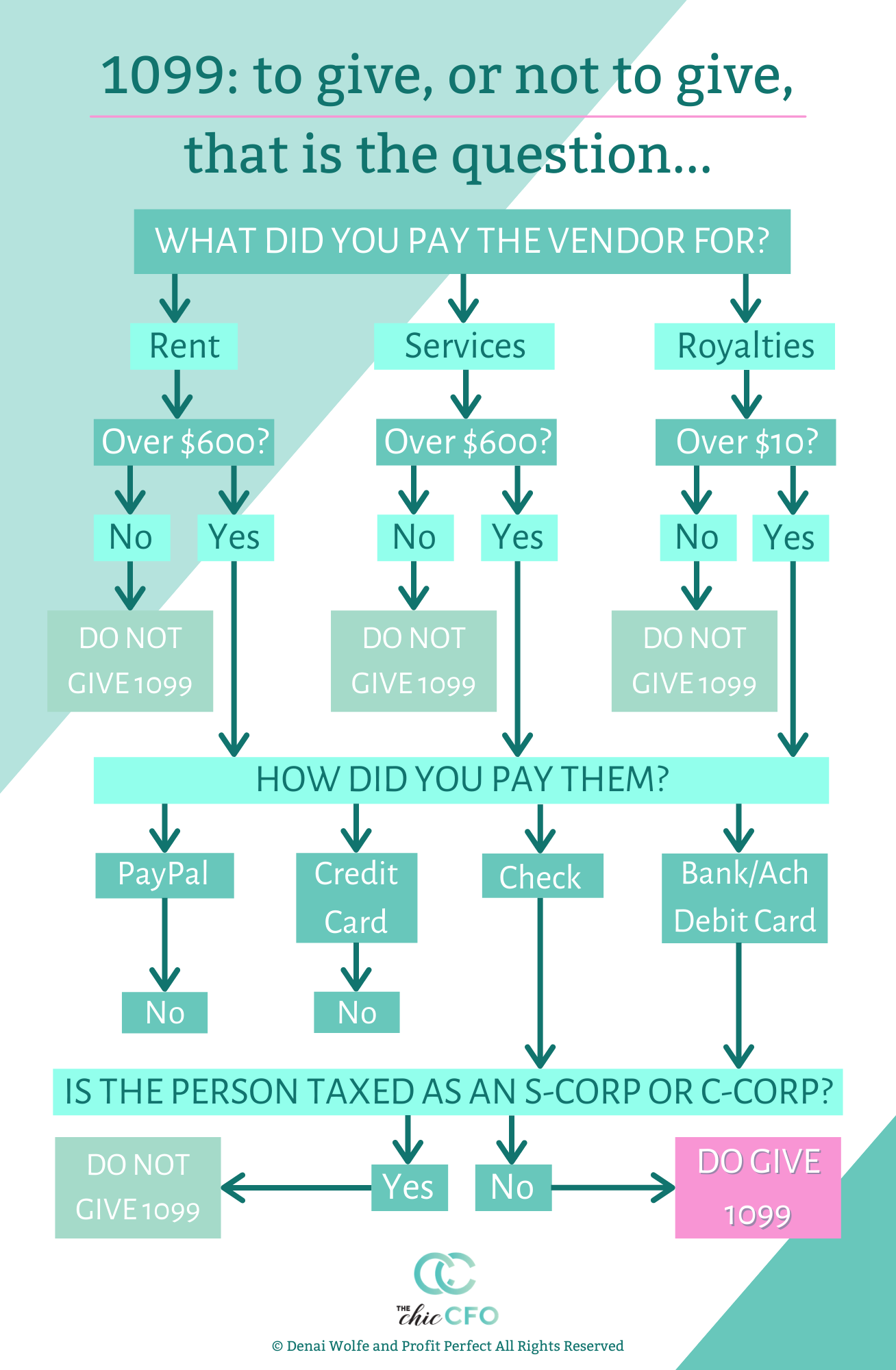 1099-NEC and 1099-MISC: What's New for 2020 - The Chic CFO